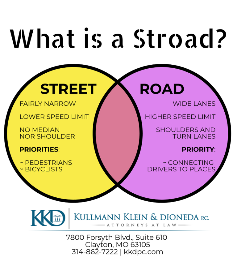 Pedestrians Struck By Cars On the Rise in STL | Kullmann, Klein ...